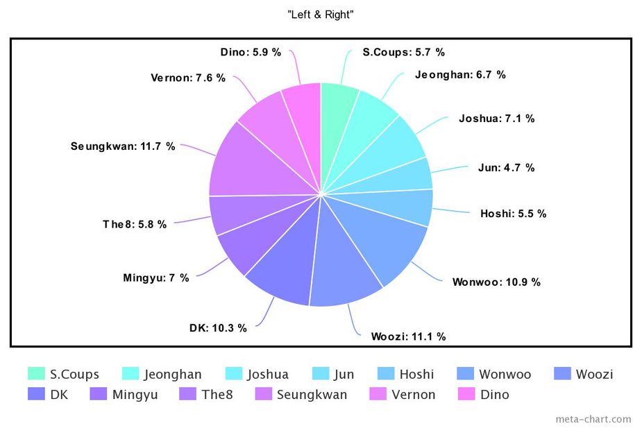 Here Are The (Surprisingly Even) Line Distributions For All 14 Songs ...