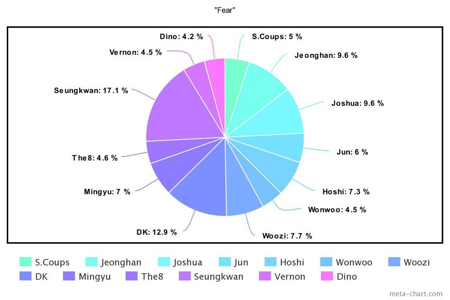 Album Rewind: A Deep Dive Of The Line Distributions For All 11 Tracks ...