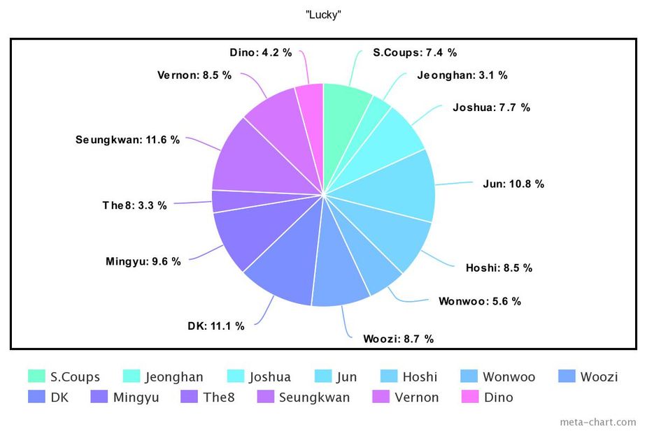 Album Rewind: A Deep Dive Of The Line Distributions For All 11 Tracks ...