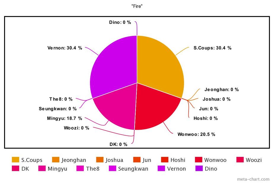 An In-Depth Look At The Line Distributions For Every Song On SEVENTEEN ...