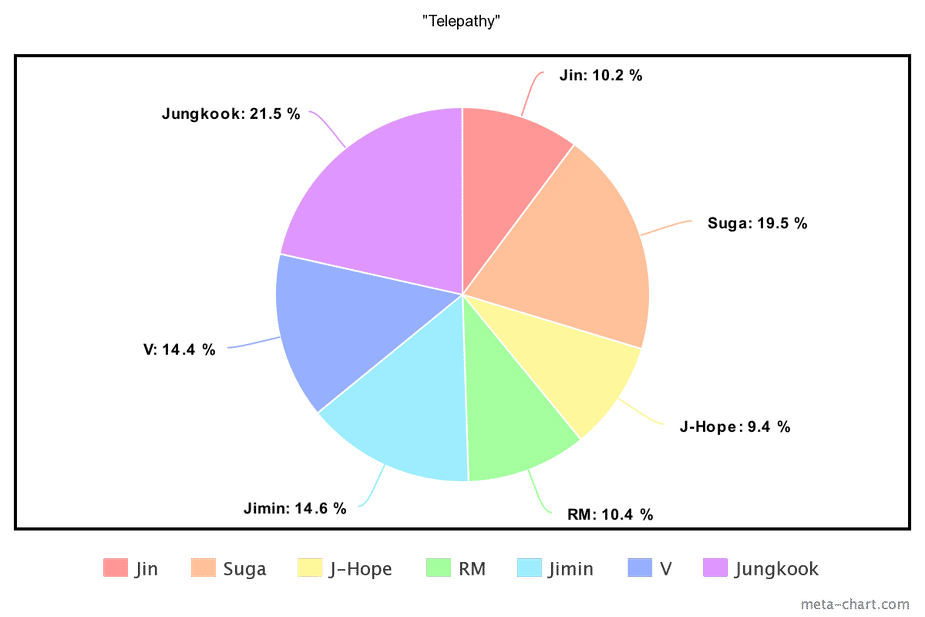 Here Are The Line Distributions Of All 7 Tracks On BTS's "BE" Album ...