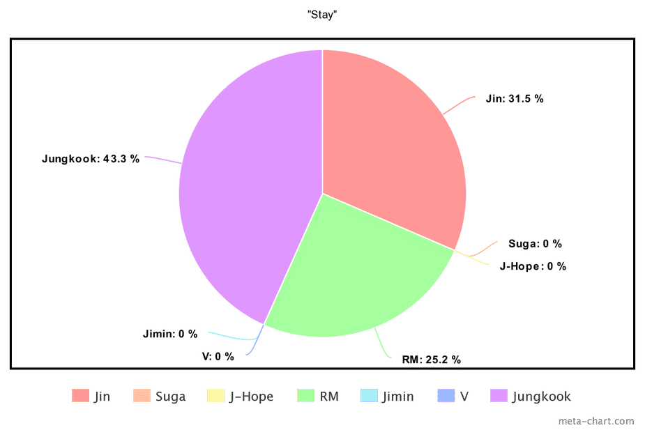 Here Are The Line Distributions Of All 7 Tracks On BTS's "BE" Album ...