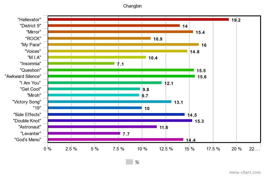 Here's An In-Depth Analysis Into How Stray Kids Members' Line ...