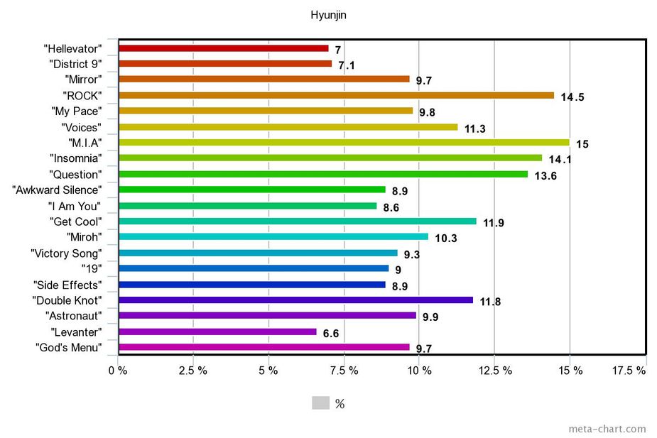 Here's An In-Depth Analysis Into How Stray Kids Members' Line ...