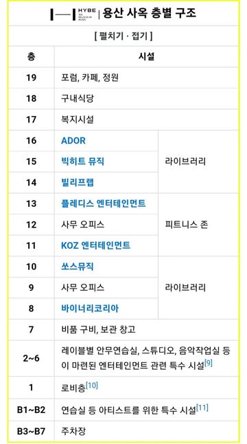 HYBE Labels' Building Is Drawing Attention With How BELIFT LAB, BIGHIT ...