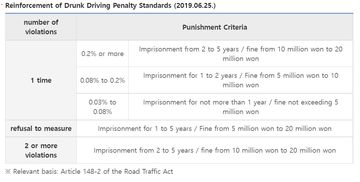 BTS Suga's DUI Case: A Full Breakdown - Koreaboo
