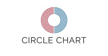 Most Popular Soloist Debuts This Year, Based On Album Sales - Koreaboo