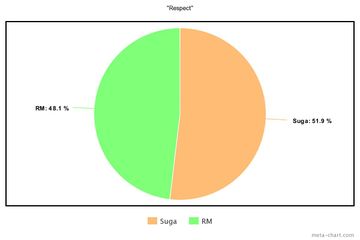 Here's A Look Back At The Line Distributions For All The Songs On BTS's ...
