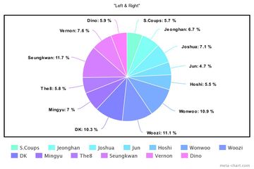 Here Are The (Surprisingly Even) Line Distributions For All 14 Songs ...