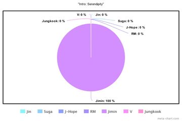 Album Rewind: Looking Back At The Line Distributions For All 9 Songs On ...