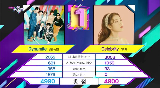 BTS Has Broken Another Record By Having The Most Korean Music Show Wins ...