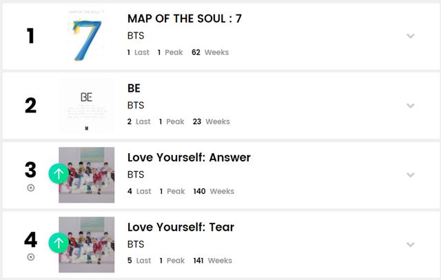 BTS Once Again Make History On The Billboard World Album Chart - Koreaboo