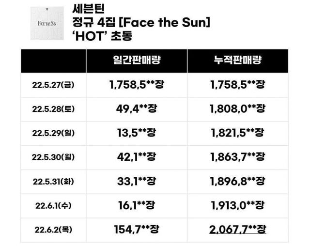 Here Are The Only 3 K-Pop Groups In History To Sell Over 2 Million ...