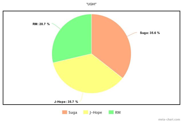 Here's A Look Back At The Line Distributions For All The Songs On BTS's ...