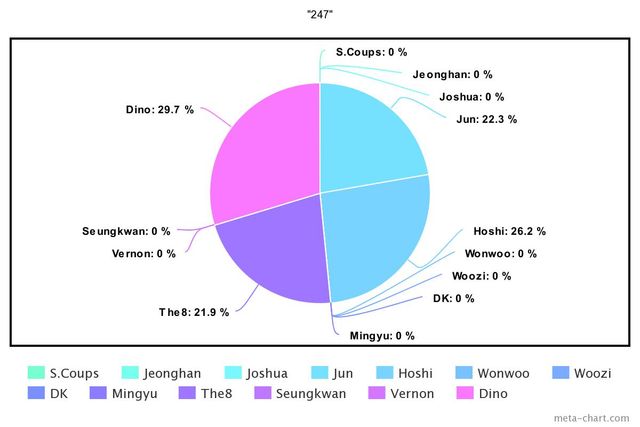 Album Rewind: A Deep Dive Of The Line Distributions For All 11 Tracks ...