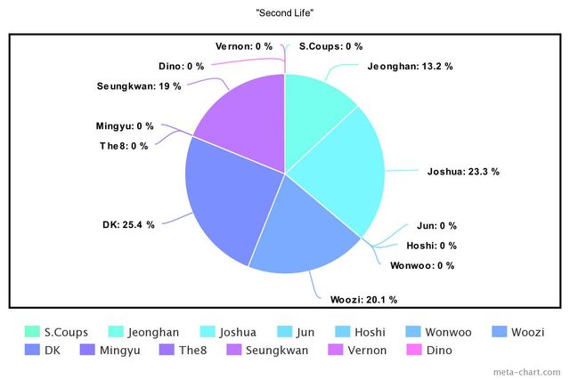 Album Rewind: A Deep Dive Of The Line Distributions For All 11 Tracks ...