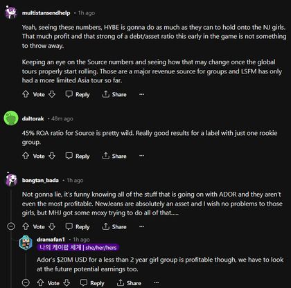 A Breakdown Of The Financial Statements Of HYBE Labels' Subsidiaries In ...