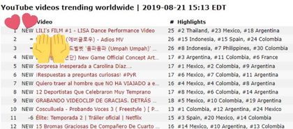 BLACKPINK's Lisa Makes YouTube History With "Malamente" Dance Solo