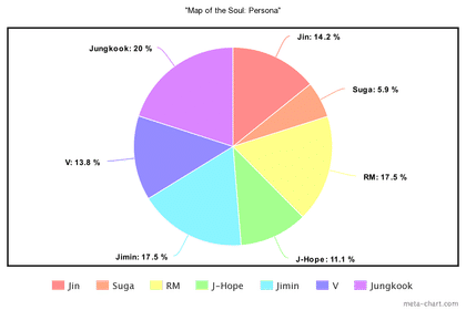 Here Are The Full Line Distributions Of 10 BTS Albums And Just How ...