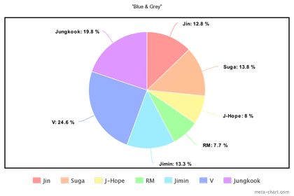 Here Are The Line Distributions Of All 7 Tracks On BTS's "BE" Album ...