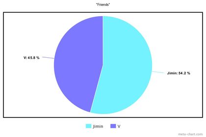 Here's A Look Back At The Line Distributions For All The Songs On BTS's ...