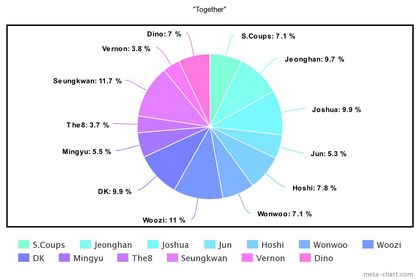 Here Are The (Surprisingly Even) Line Distributions For All 14 Songs ...
