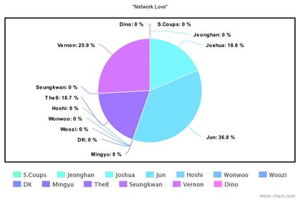 Album Rewind: A Deep Dive Of The Line Distributions For All 11 Tracks ...