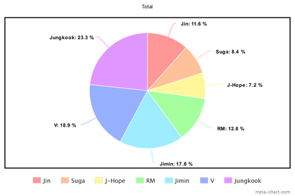 Here Are The Line Distributions Of All 7 Tracks On BTS's "BE" Album ...