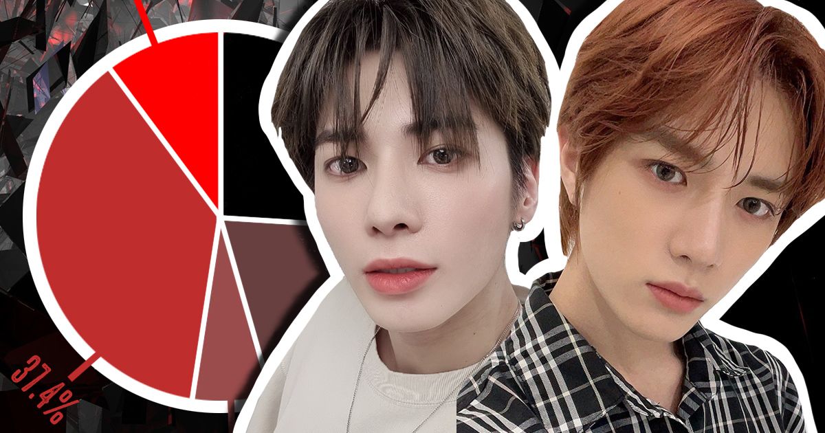 An In-Depth Look At The Line Distributions For TXT's "Minisode 2 ...