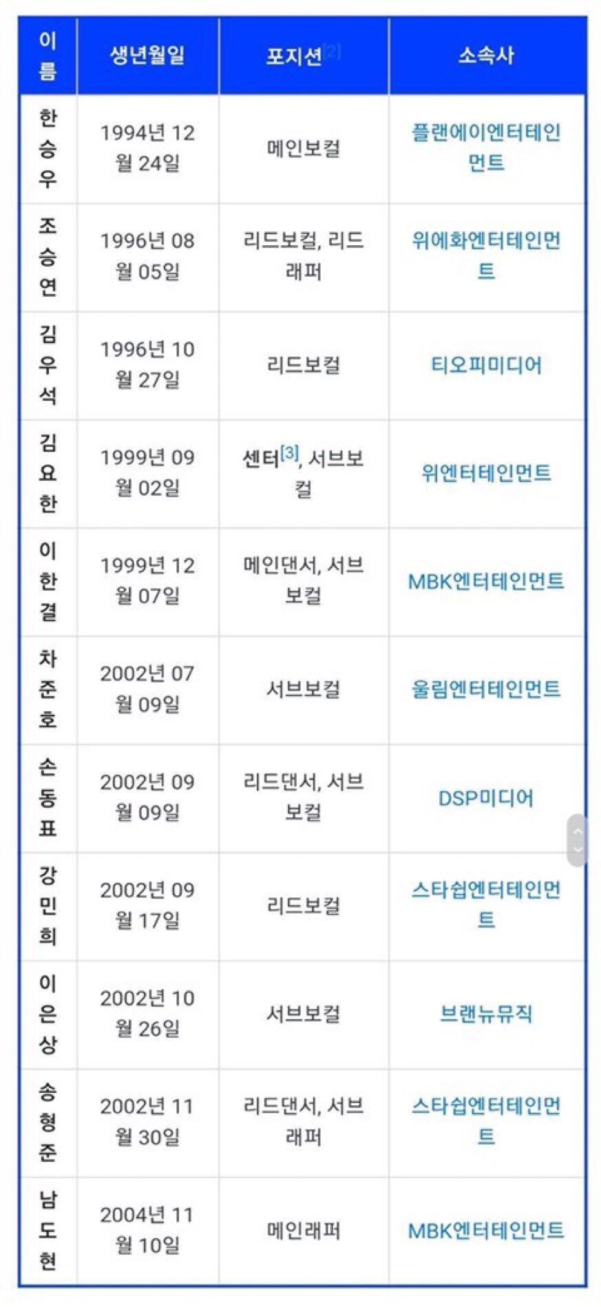 These Are The Official Positions Of The X1 Members - Koreaboo